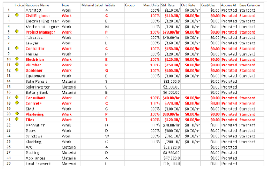 Project Management Plan Document Analysis Free Paper Examples